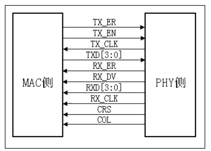 来吧展示！以太网配合FreeRTOS实现socket通信！实战STM32F4以太网DP83848配合LWIP_freertos socket-CSDN博客