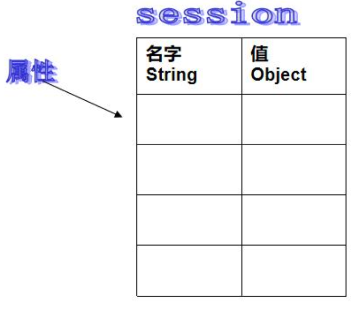 【JavaWeb】Session详解+底层分析+代码演示_java session-CSDN博客