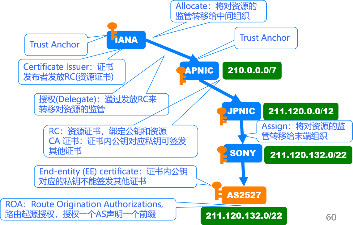 互联网安全笔记_无谷路径-CSDN博客