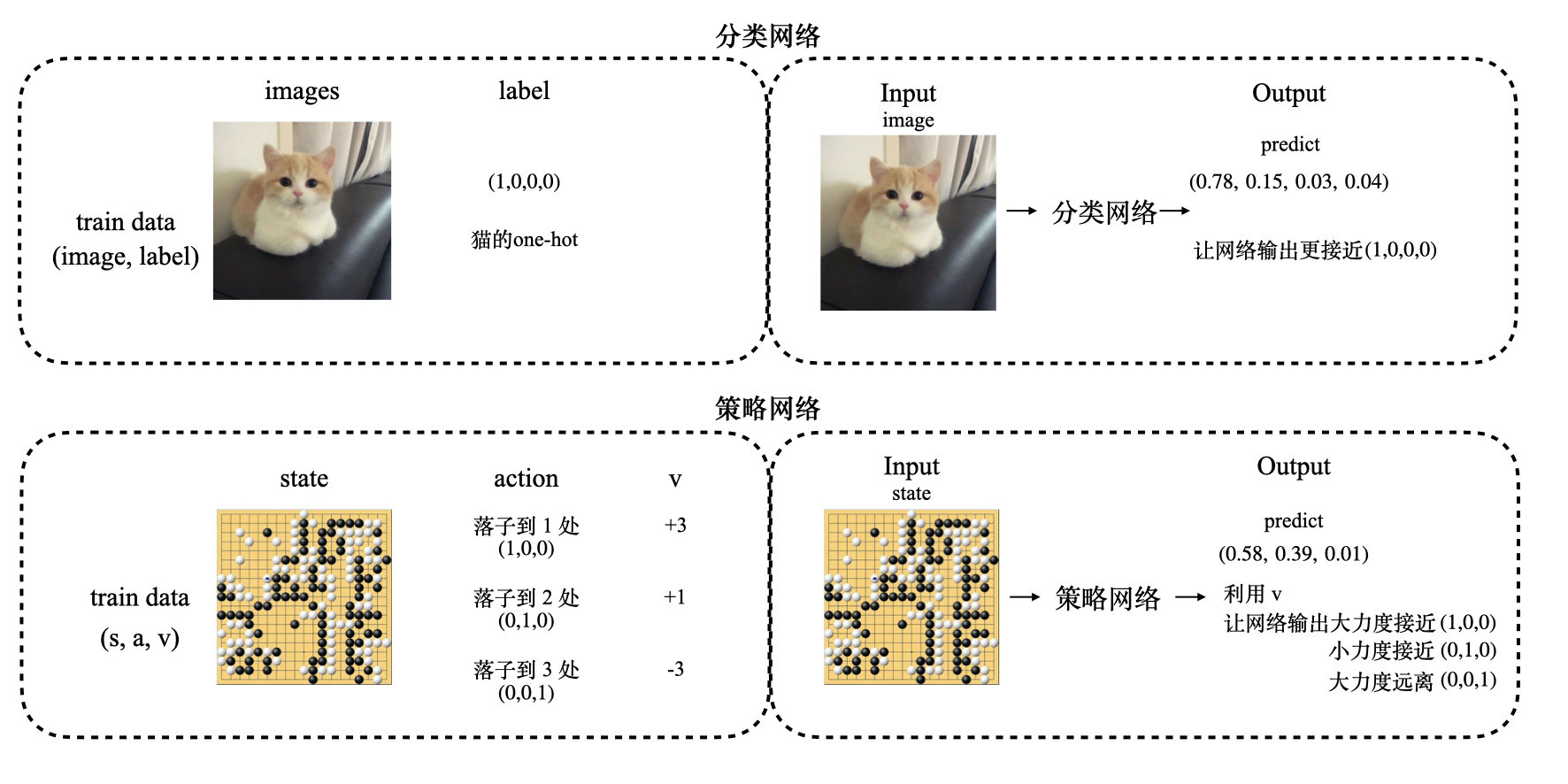【RL】策略梯度（VPG）与Actor-critic的思想与推导_vanilla soft actor-critic-CSDN博客