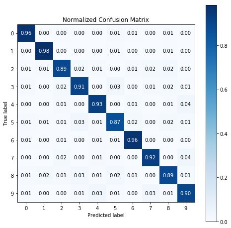 Python小白机器学习教程：Scikit-Plot精讲-CSDN博客