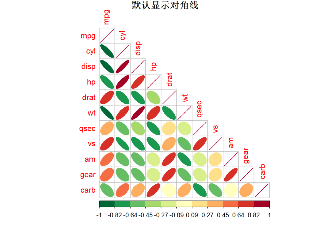 corrplot包与ggcorrplot相关图（一）-CSDN博客