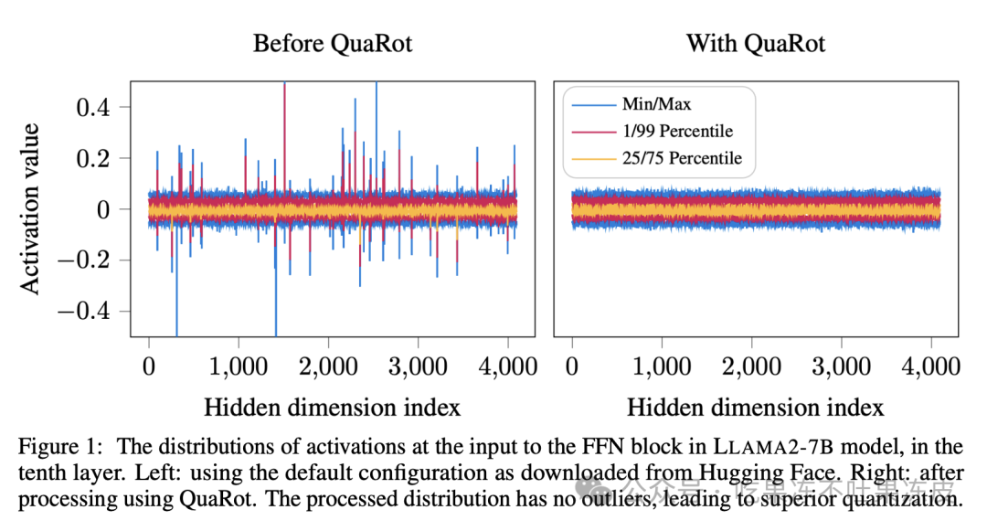 大模型量化技术原理：Atom、QuaRot-CSDN博客
