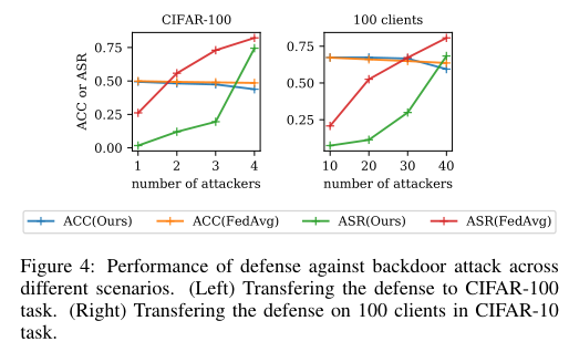 【论文阅读笔记】Robust Federated Learning with Attack-Adaptive Aggregation_robust federated learning ...