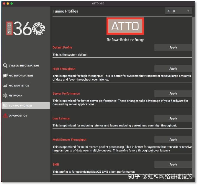 ATTO 360—— 一款调整、监控和分析软件_atto是什么软件-CSDN博客