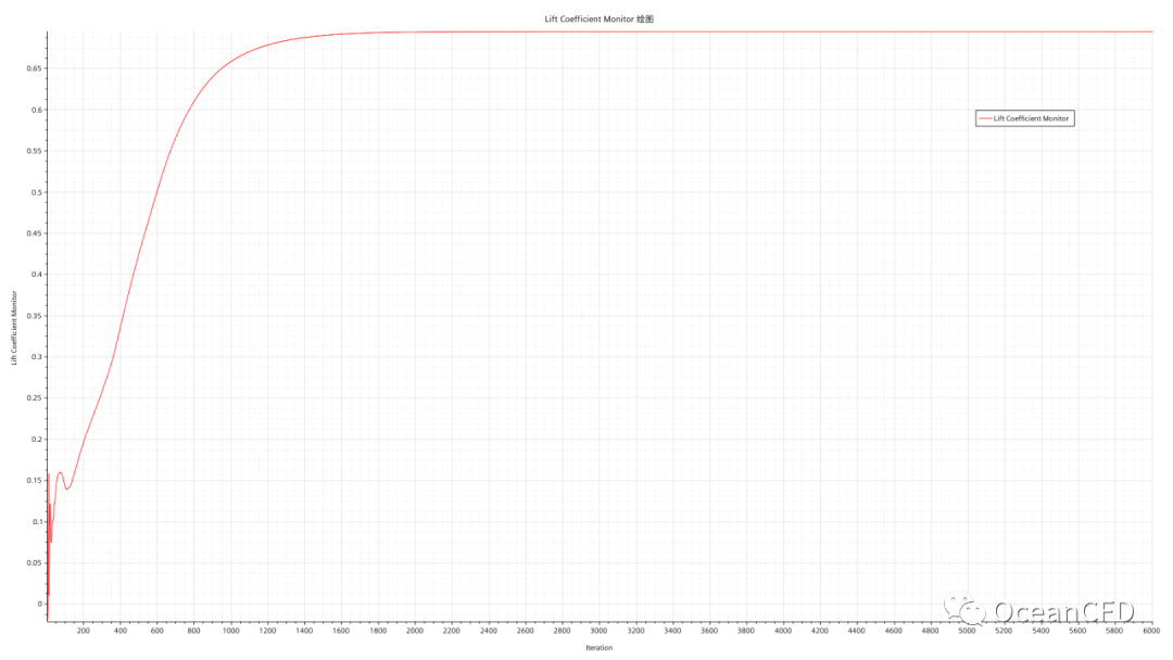 naca翼型_STARCCM+计算二维翼型气动性能_weixin_39863741的博客-CSDN博客