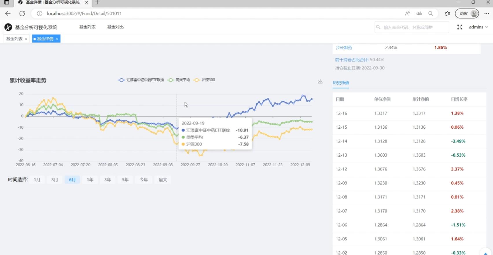 Python股票基金数据分析 爬虫 基金对比 Django框架 数据可视化django股票数据证券数据分析可视化了解分类、回归的算法原理 Csdn博客 6718