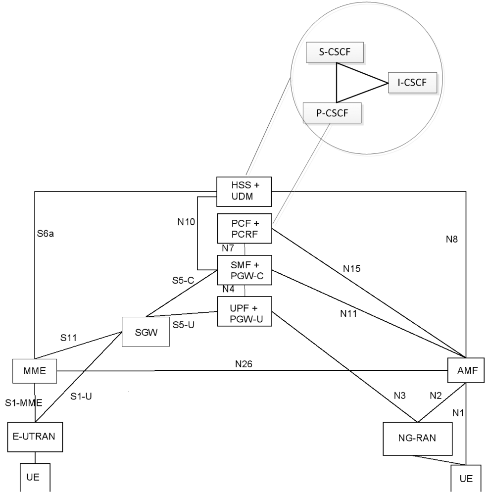 VONR介绍_vonr信令流程-CSDN博客