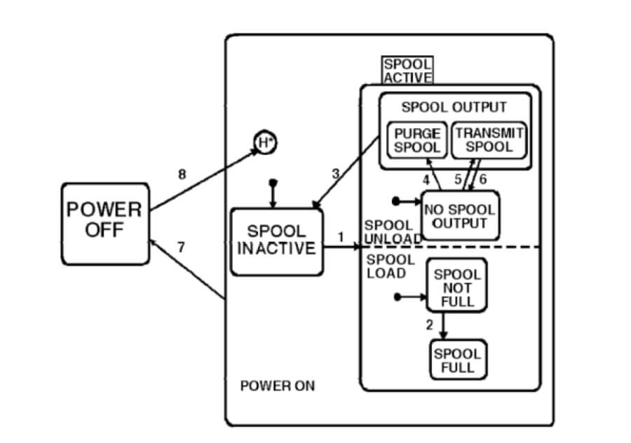 SECS/GEM金南瓜通讯平台_s2f23指令semi标准-CSDN博客