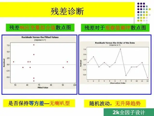 什么是DOE？怎么做DOE分析？-CSDN博客