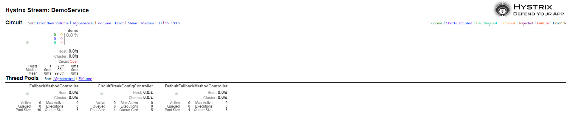 Hystrix Dashboard使用及面板参数详述_hystrix dashboard的使用_李子捌的博客-CSDN博客