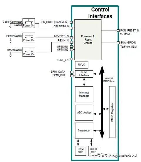 Camera BSP之GPIO/I2C/PMIC简介-CSDN博客