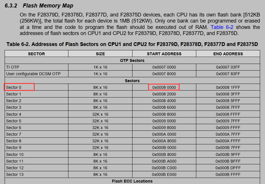 TMS320F28377D.cmd文件分析_28377d cmd-CSDN博客