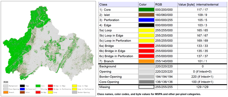 形态学空间格局分析（MSPA）—ArcGIS结合Guidos软件-CSDN博客