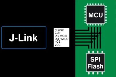 如何烧录程序_技术小课堂| 如何使用JLink烧录SPI Flash_诗人如是说的博客-CSDN博客
