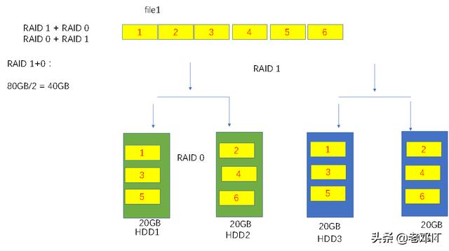 vmware模拟raid卡_存储池(软RAID)与分层存储部署-Windows Server 2016_燕尾蝶田的博客-CSDN博客