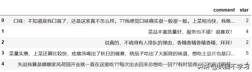 token什么意思中文_Python中文文本情感分析-CSDN博客