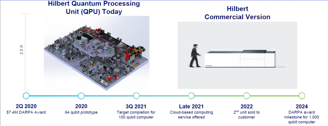 ColdQuanta：将冷原子进行到底_quantum rf sensor platform coldquanta-CSDN博客