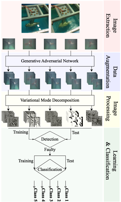 中科院二区idea：CNN+LSTM+VMD！新作预测误差直降84.82％！_lstm和vmd-CSDN博客