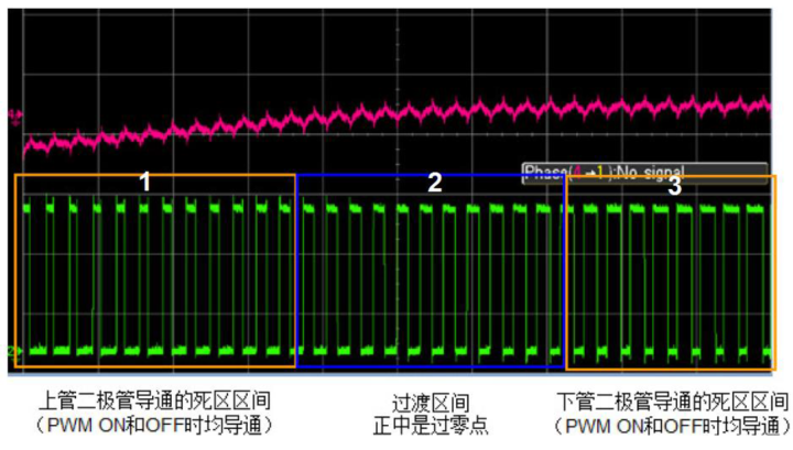 【机电杂谈2】BLDC和PMSM的特点和区别_bldc pmsm_硬件狗的博客-CSDN博客