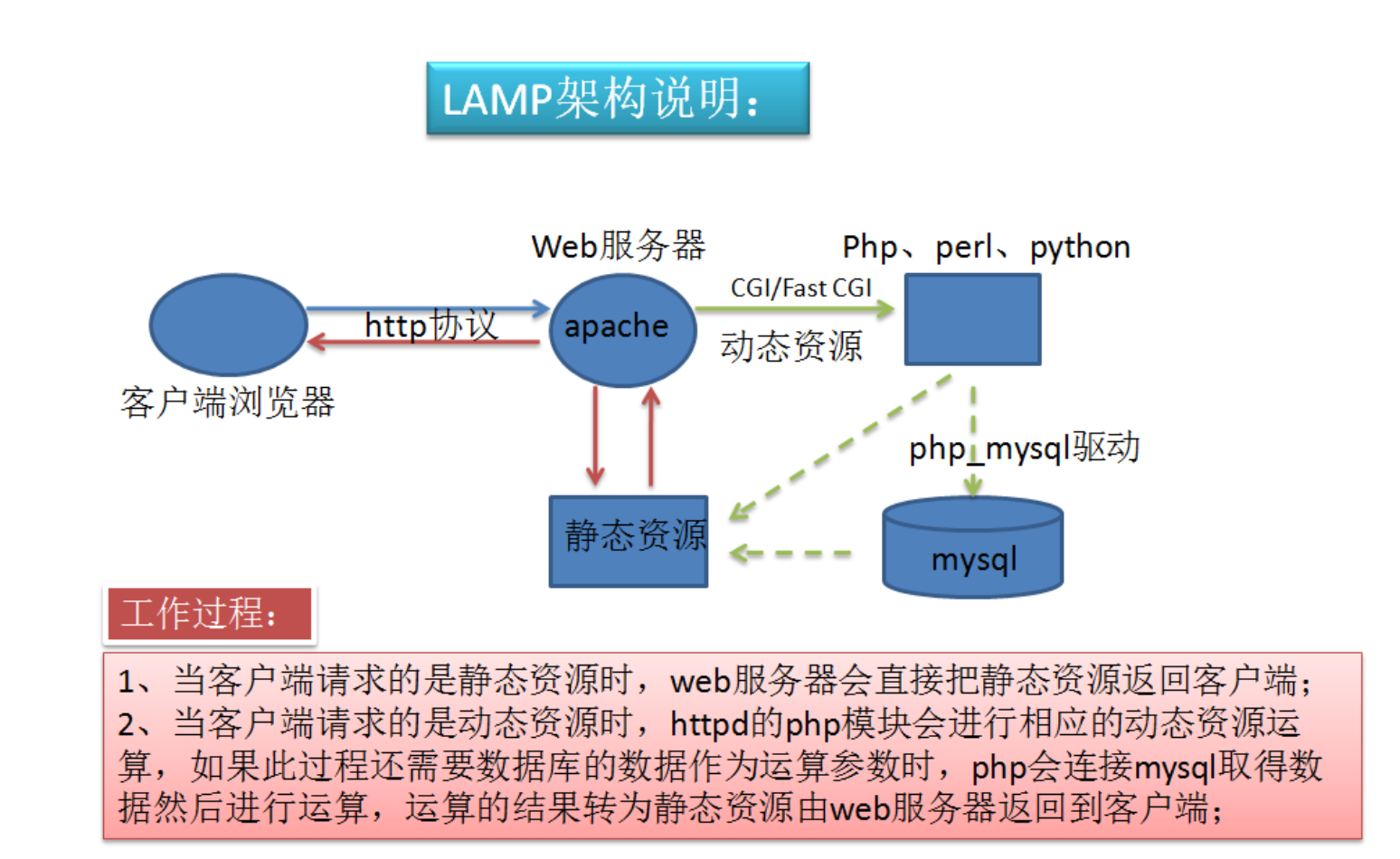 基于 LAMP 架构搭建 Discuz! 论坛站点_linux中安装discuz显示php版本过低-CSDN博客