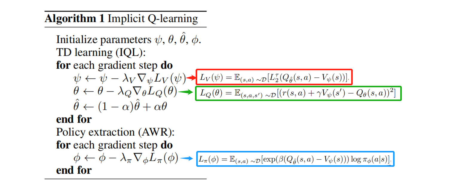离线强化学习(Offline RL)系列3: (算法篇) IQL(Implicit Q-learning)算法详解与实现-CSDN博客