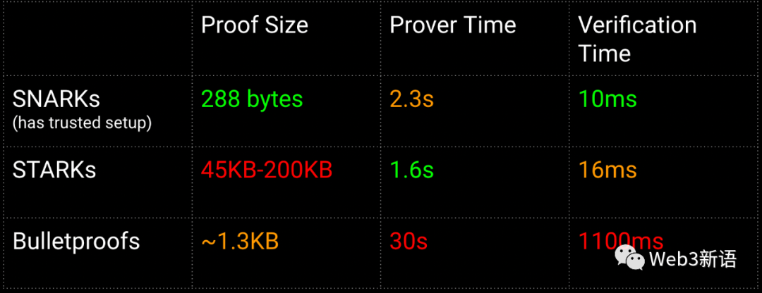 技术分析｜零知识证明研究综述_genesisee-CSDN博客