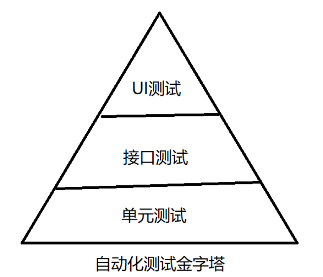 Python自动化测试利器selenium怎么使用! Csdn博客