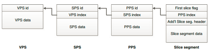 H265码流RTP封装方式详解_rtp h265-CSDN博客