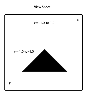 开始使用DirectX 12进行渲染画图_direct 渲染 format-CSDN博客
