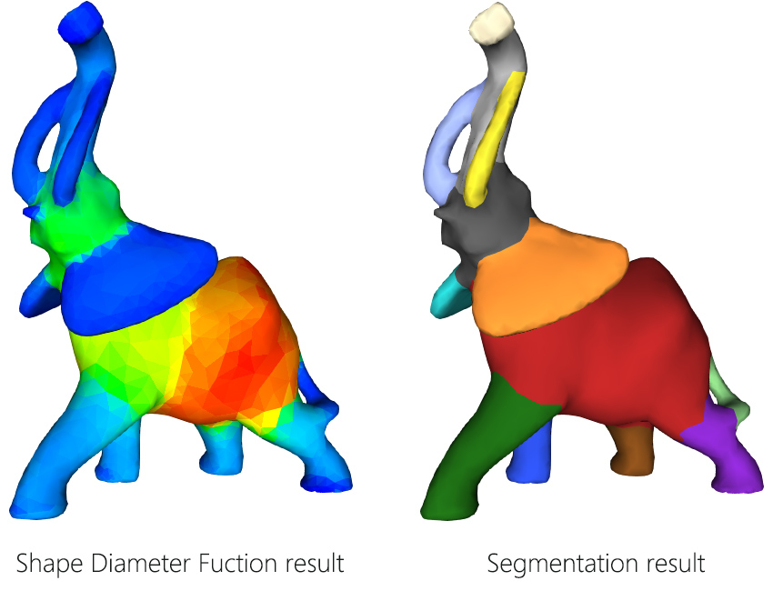 c语言shape函数,几何特征系列：Shape Diameter Function（形状直径函数）-CSDN博客