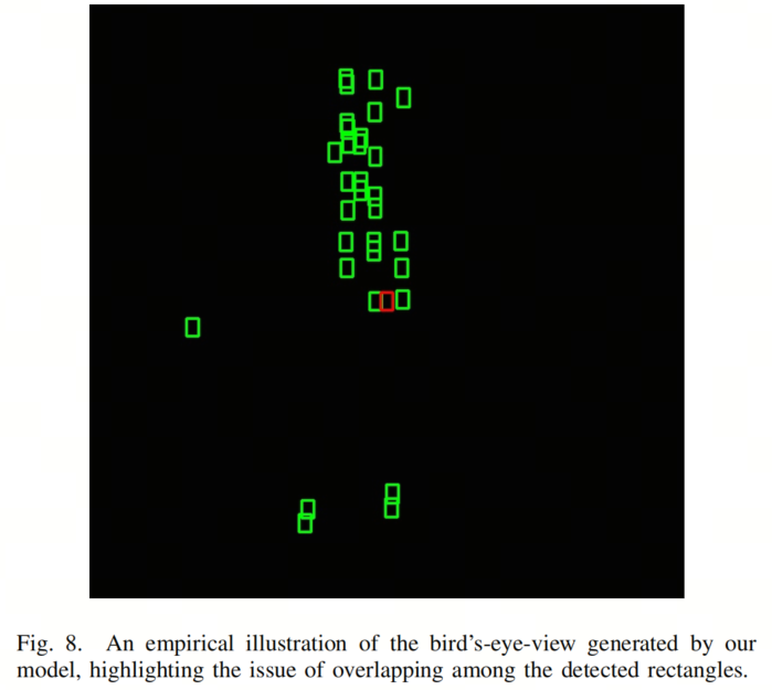 YOLO没向3D低头 | YOLO-BEV问世，YOLO家族焕发新春？-CSDN博客