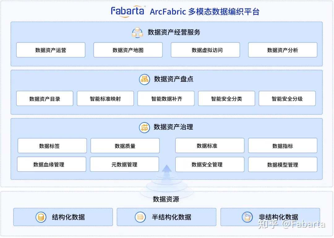 智能数据血缘治理解决方案实践丨Fabarta 公开课_数据链路血缘-CSDN博客