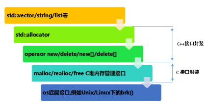 STL Configurator (Allocator) - Programmer Sought