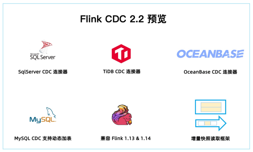 Flink CDC 项目 GitHub star 破 2000，新增 Maintainer 成员-CSDN博客