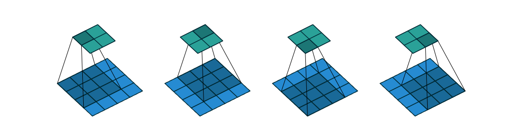 直观理解Transpose Convolution_transconv-CSDN博客