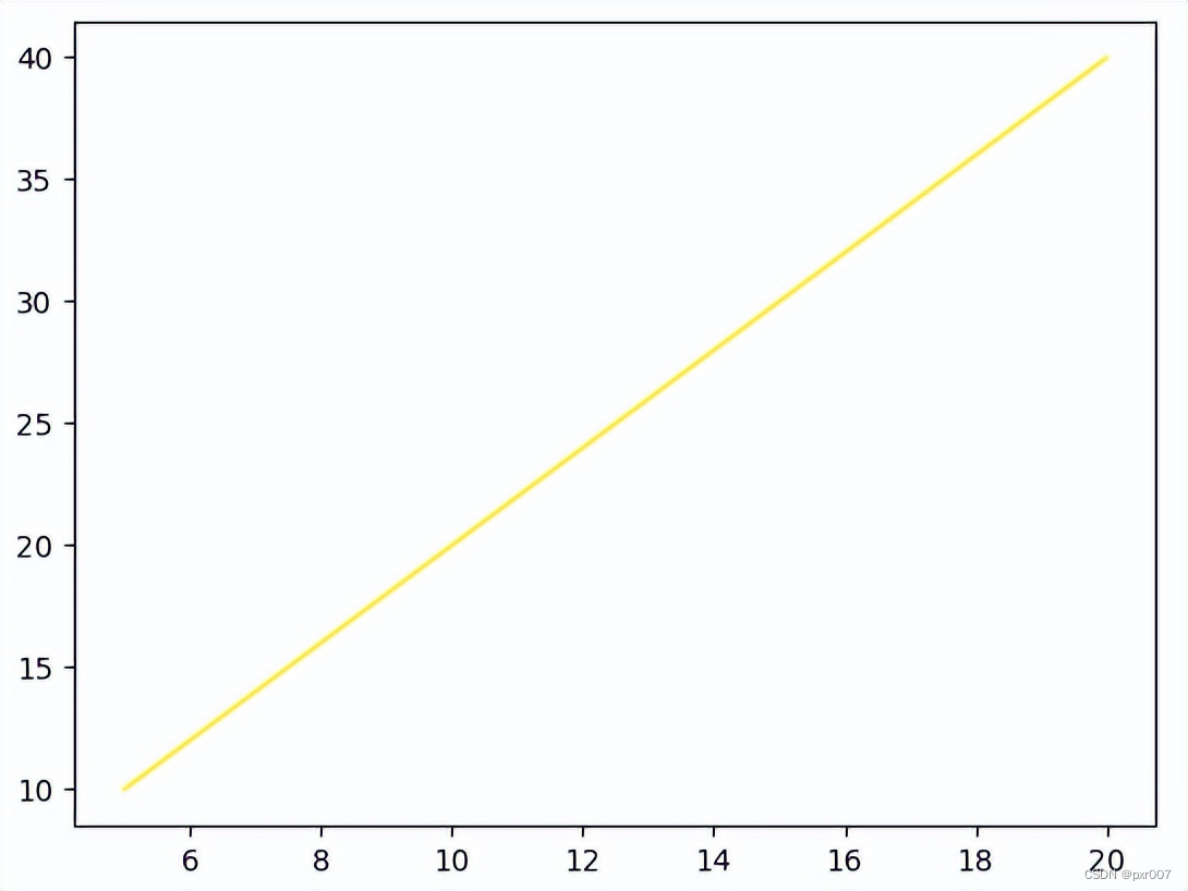 Matplotlib 添加颜色——如何在 Matplotlib 中更改线条颜色matplotlib设置线条颜色 Csdn博客