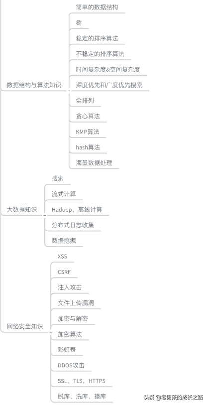 推荐一个github项目,阿里巴巴技术专家之作,囊括java所有知识点github阿里巴巴 Csdn博客