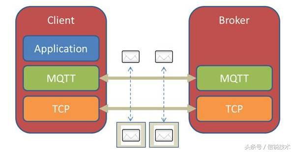 coap python3_MQTT、CoAP-CSDN博客