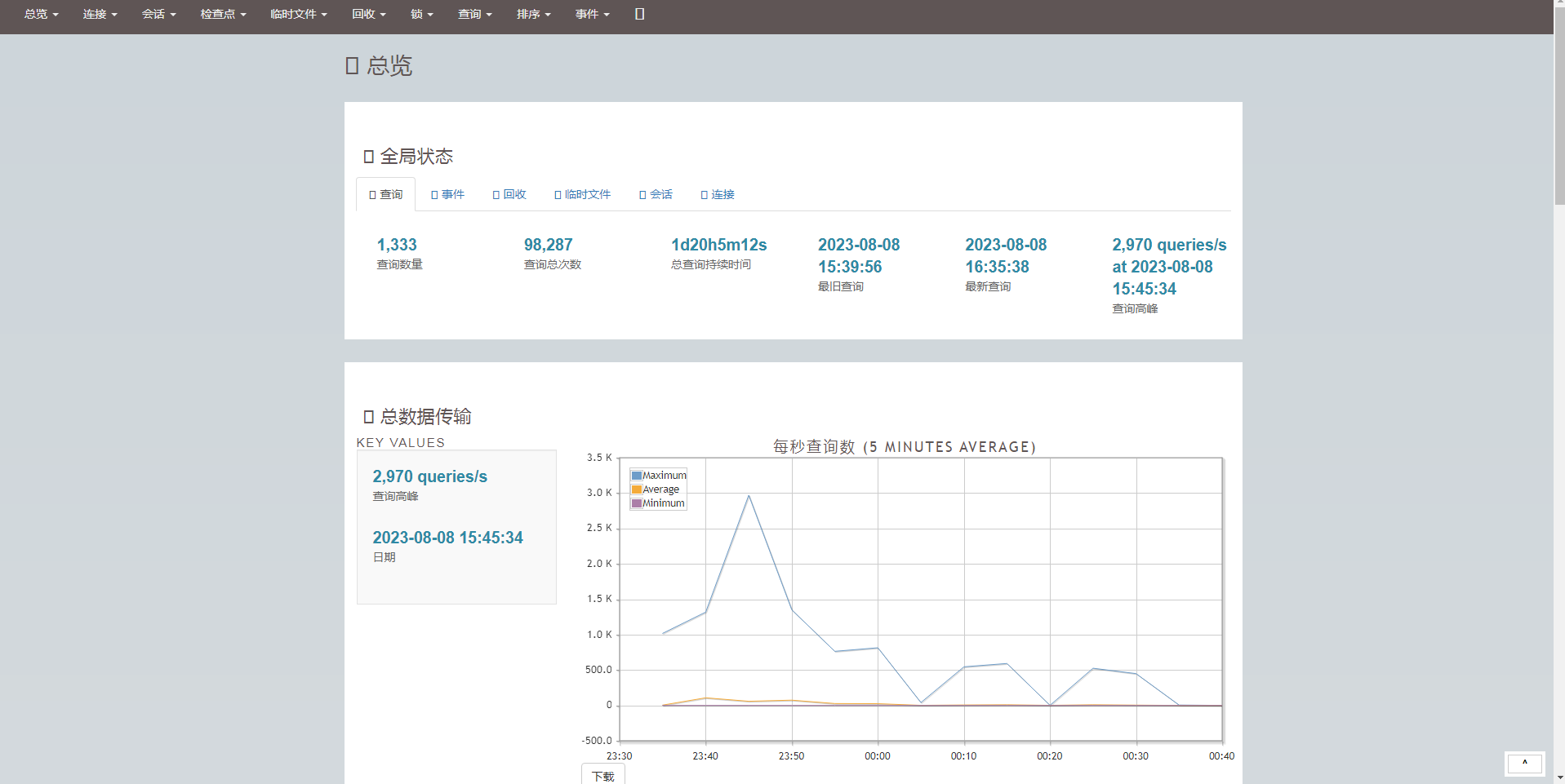 人大金仓数据库kingbasees Sql调优金仓sql调优 Csdn博客