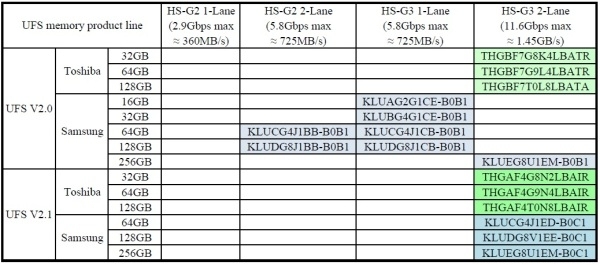 linux 查看emmc分区表_如何查看闪存类型？UFS与F2FS简易科普-CSDN博客