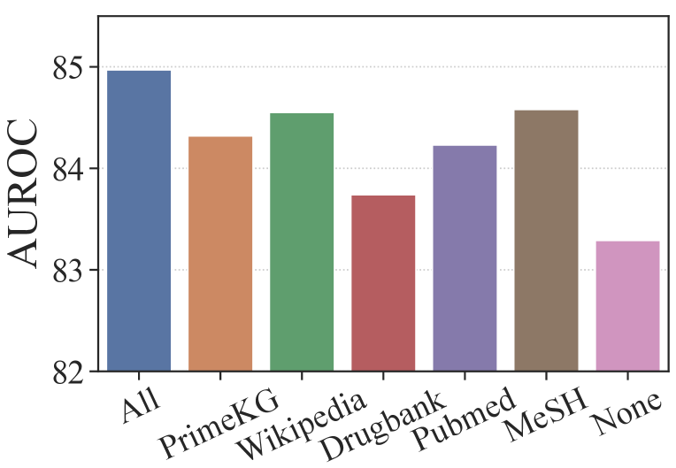 [论文解读]Ram-EHR：检索增强符合电子健康记录的临床预测Ram-EHR: Retrieval Augmentation Meets ...