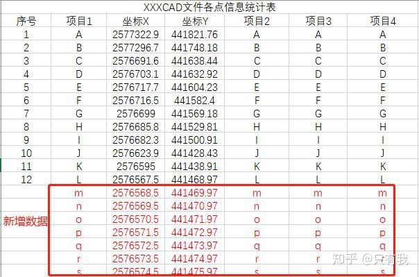 Cad文字提取到excel利用dxfwriteezdxf操作cad文件! Csdn博客