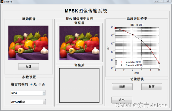MPSK图像传输系统_请构建基于bp$k的数字通带传输系统,考虑加性高斯白噪声信道条件下,接收端采用相于-CSDN博客