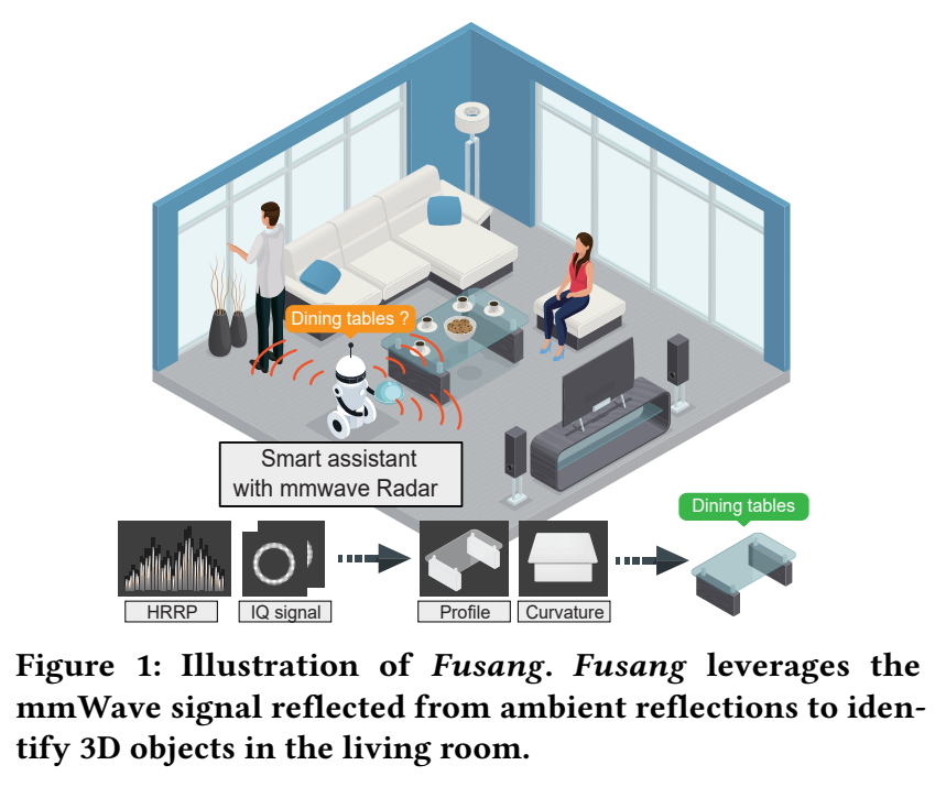 MobiSys 2023 | Fusang: Graph-inspired Robust and Accurate Object ...