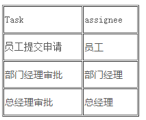 java工作流jbpm_JBPM学习(一)：实现一个简单的工作流例子全过程-CSDN博客