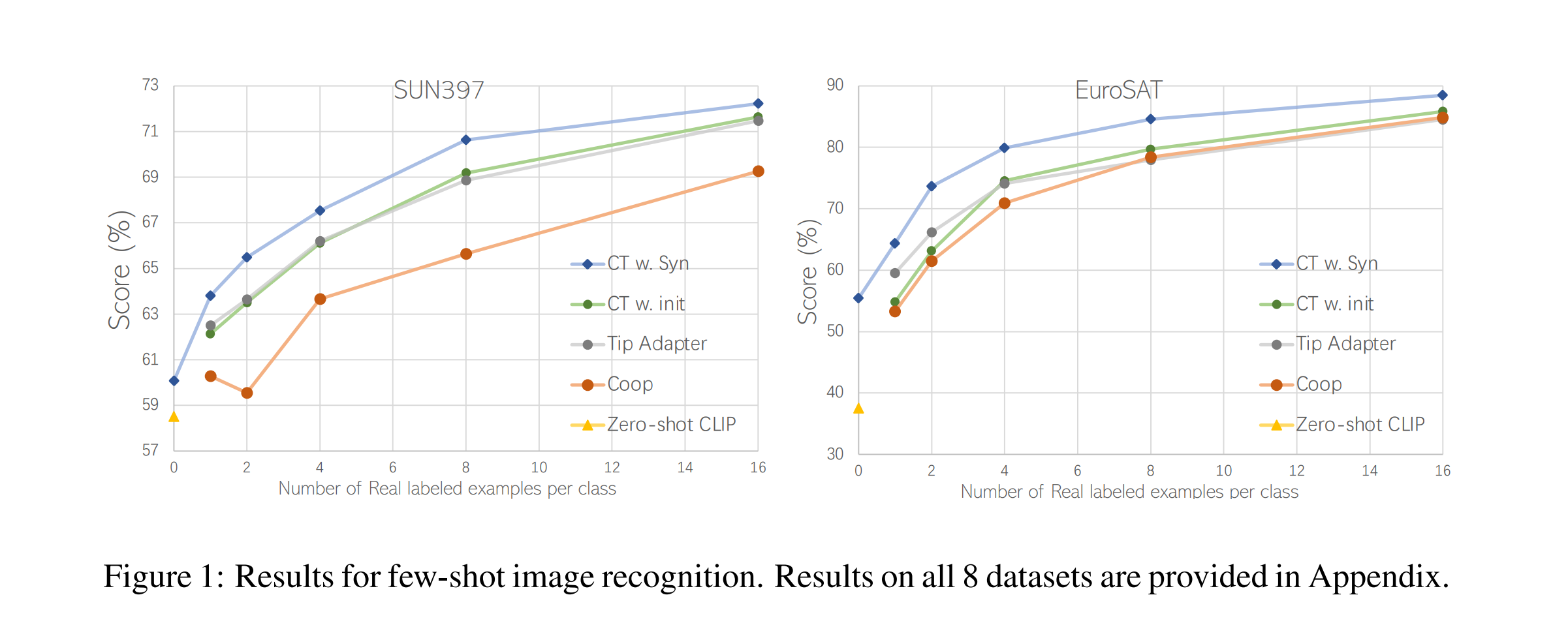 无人机加入海上搜救；信息检索一站式开发包；JAX 实现的模块化强化学习库；动物园实际场景多视数据集；前沿论文 | ShowMeAI资讯日报 ...