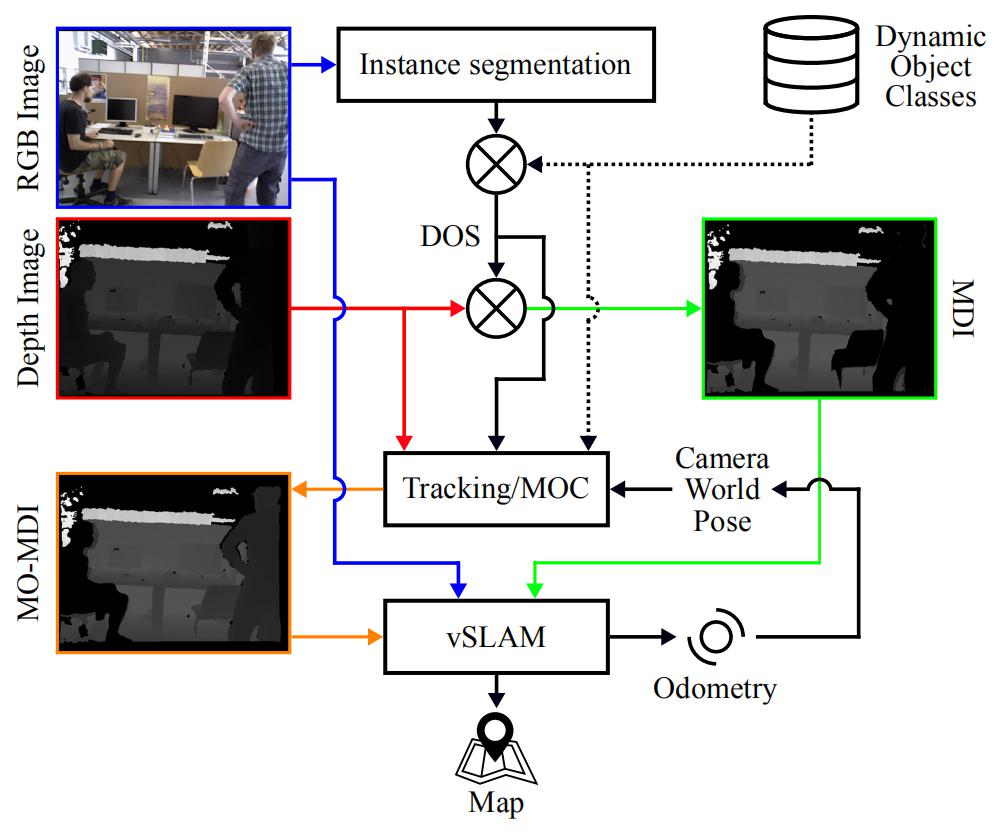 IROS2020 论文阅读_dynamic attention-based visual odometry-CSDN博客