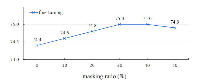 论文阅读 Masked Scene Contrast: A Scalable Framework for Unsupervised 3D Representation Learning-CSDN博客