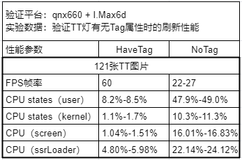 ssRender渲染引擎之Tag属性的性能测试-CSDN博客